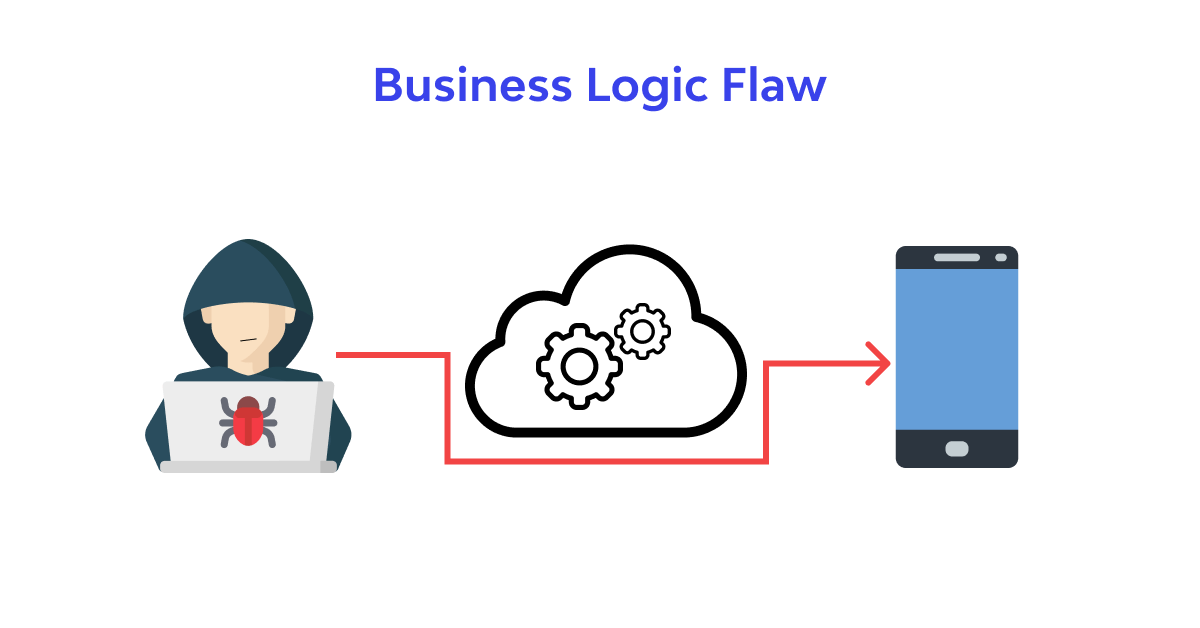 What Is Business Logic Vulnerability Top 10 Attack Vectors 